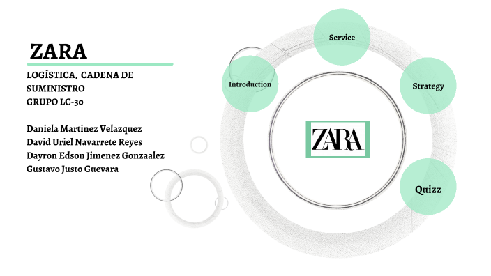ZARA PROYECTO by DAYRON EDSON JIMENEZ GONZALEZ on Prezi