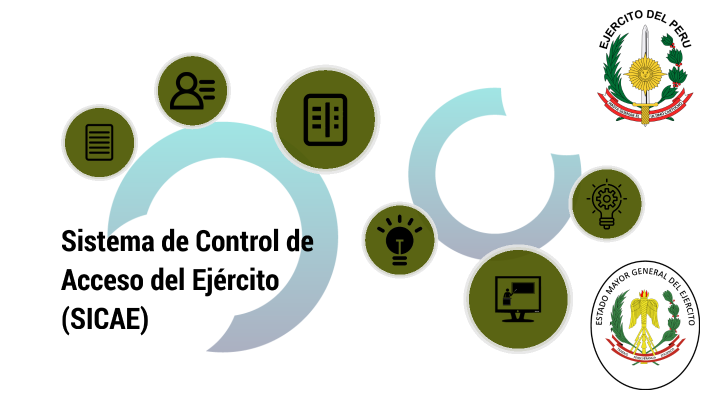 EXPOSICION SICAE - 2023 by Darwin Canal on Prezi