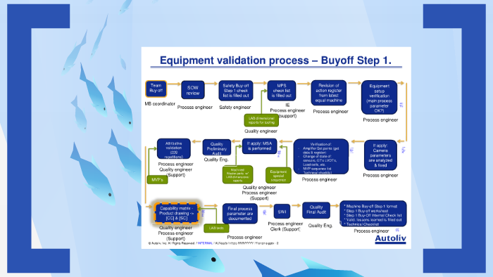 Process capability matrix format by Francisco Hernandez