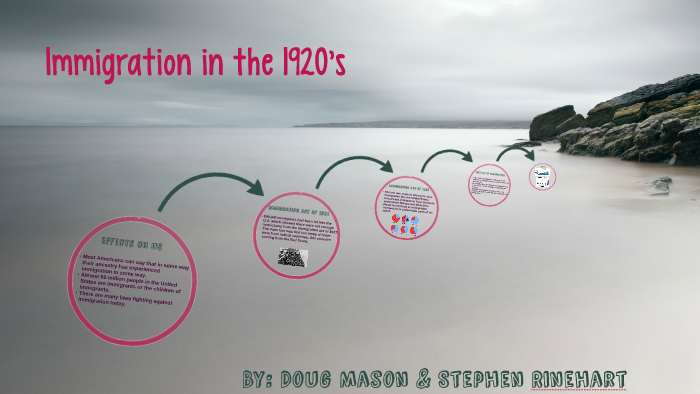 Immigration in the 1920's by stephen rinehart on Prezi