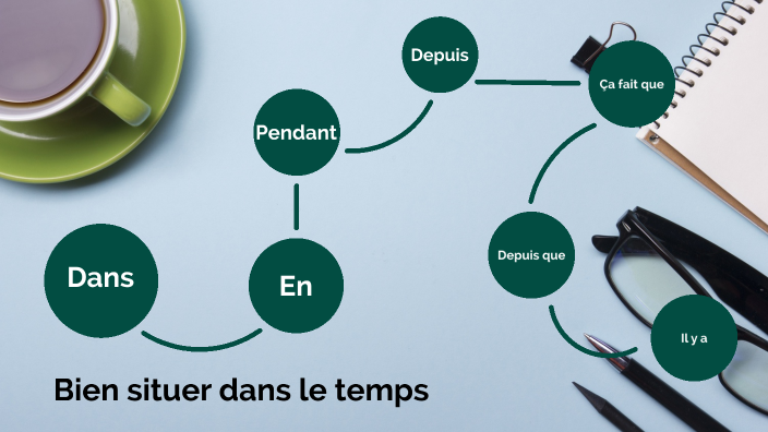 Les indicateurs de temps by Yuliia Ilina-Pradied on Prezi