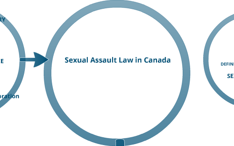 Understanding Sexual Assault Law by Elaine Craig on Prezi
