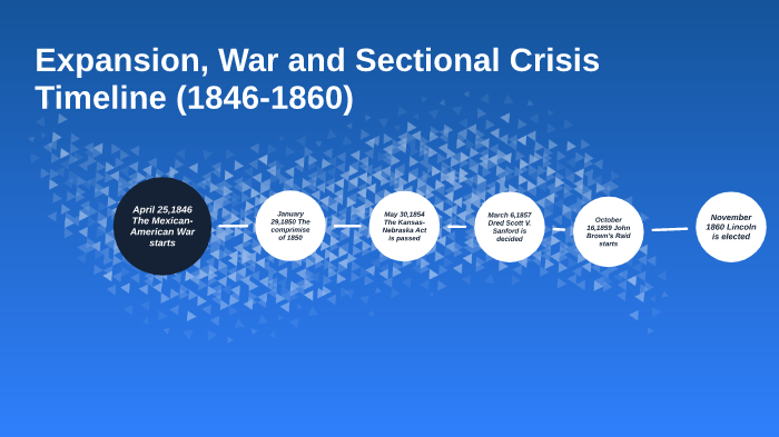 Expansion,War and Sectional Crisis Timeline by emily white on Prezi