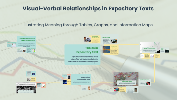 Visual-Verbal Relationships in Expository Texts by Maitha Rasonabe on Prezi