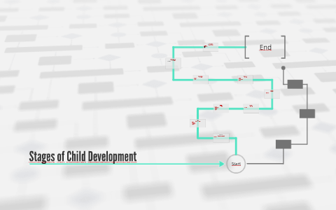 Stages of Child Development by Savannah Jones on Prezi
