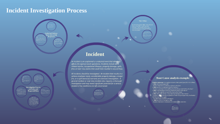 Incident Investigation Process by Nicole Perez on Prezi