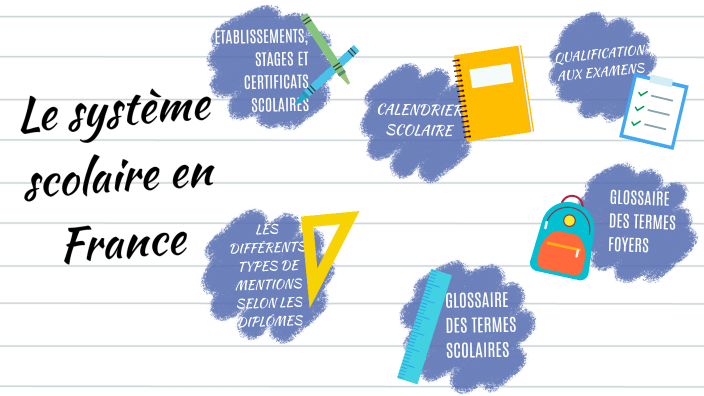 Le système scolaire en France by Irene Muñoz on Prezi
