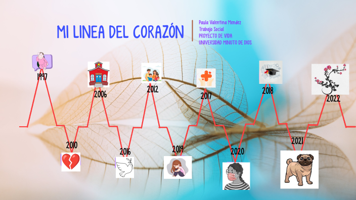 Mi linea de Corazón by paula mendez on Prezi