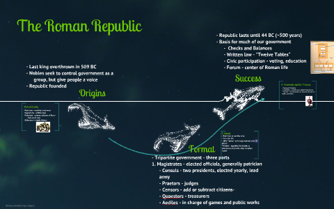 The Roman Republic: Government by Kevin Donohue on Prezi