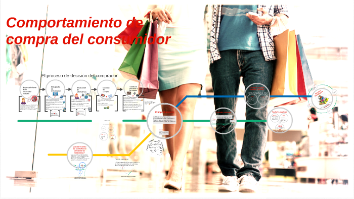 Comportamiento de compra by MP EB