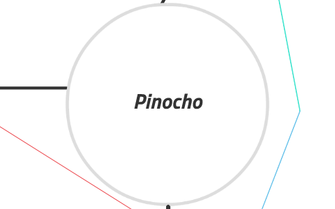 Pinocho by Edgar Santiago Cepeda Torres on Prezi