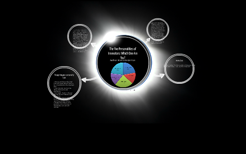 The Five Personalities of Innovators: Which One Are You? by Jaime ...