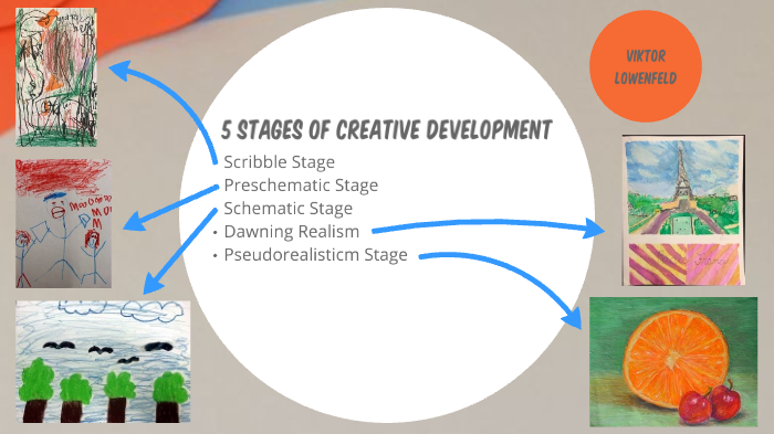 Lowenfeld's five stages of development by rachel stepanik on Prezi
