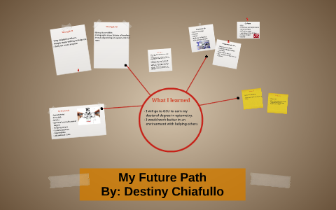 My Future Path by Destiny Chiafullo on Prezi