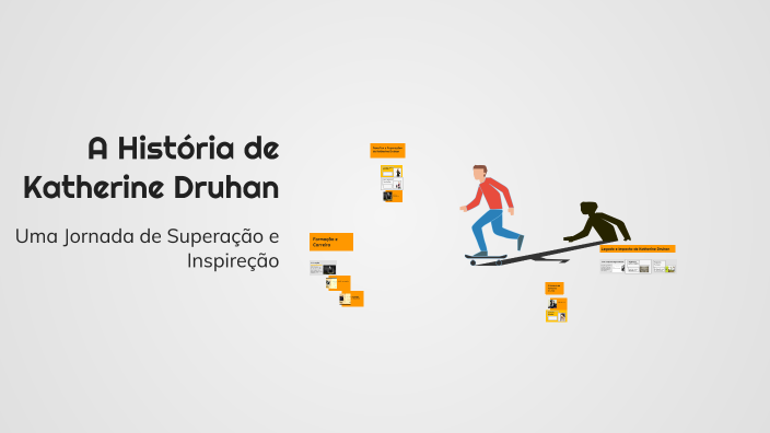 A História de Katherine Druhan by Pedro on Prezi