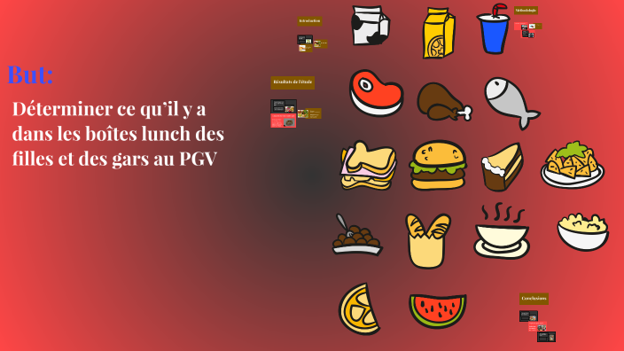 Déterminer ce qu’il y a dans les boîtes lunch des filles et des gars au ...