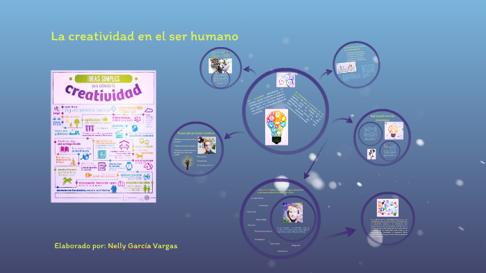 La creatividad en el ser humano by Nelly García Vargas on Prezi
