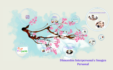Dimensión Interpersonal e Imagen Personal by paola forigua on Prezi