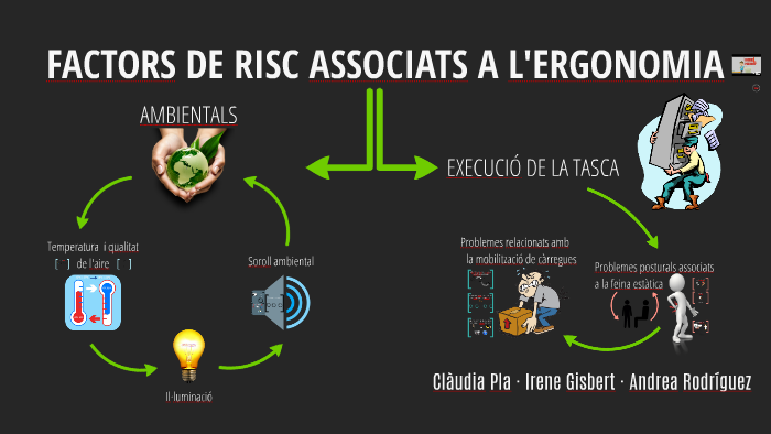 Factors de risc associats a l'ergonomia by andrea rodríguez on Prezi