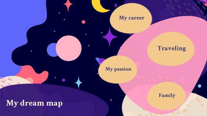 My dream map by Gianluca Mariani on Prezi