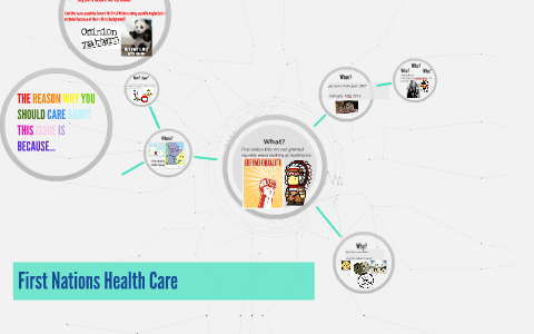 First Nations Health Care by Aniza Dirie on Prezi