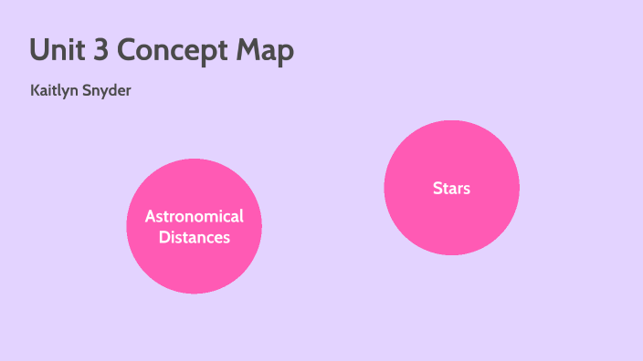 Unit 3 Concept Map by Kaitlyn Snyder on Prezi