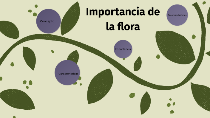 Importancia de la Flora by Maritza Loaisiga on Prezi