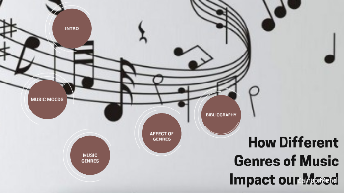 How Different Genres of Music Impact our Mood by Zainab Mehdi on Prezi