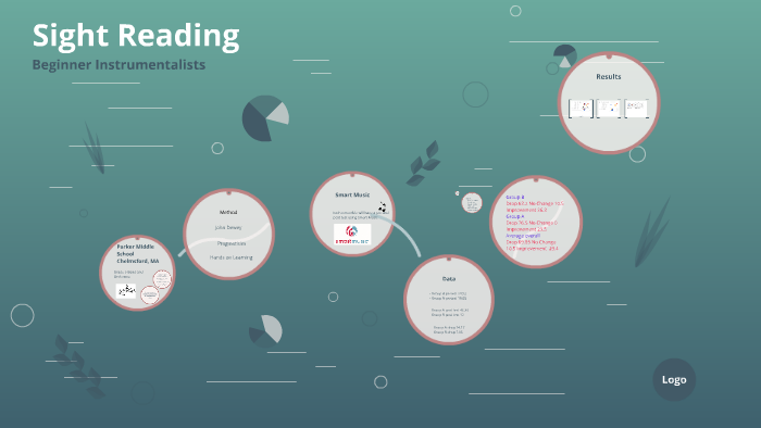 Sight Reading by Lisa Tiano on Prezi
