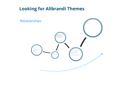 Looking for Alibrandi Themes (Relationships) by kendrick yeo on Prezi