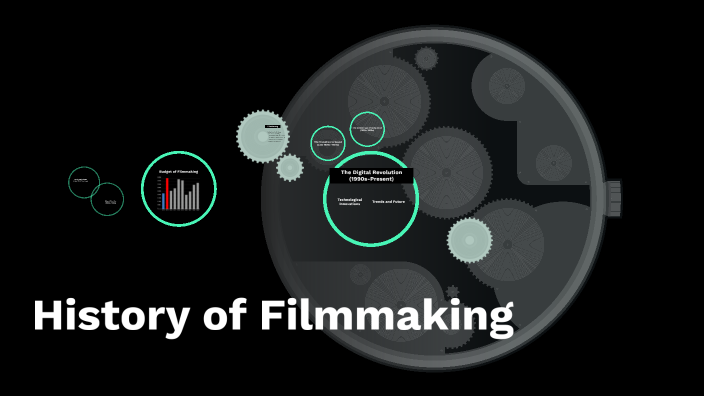 History of Filmmaking by RATHIN . on Prezi