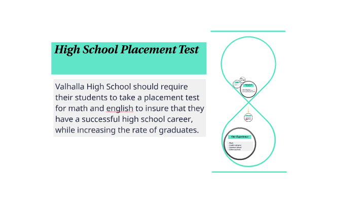 Free Printable High School Placement Test - prntbl ...