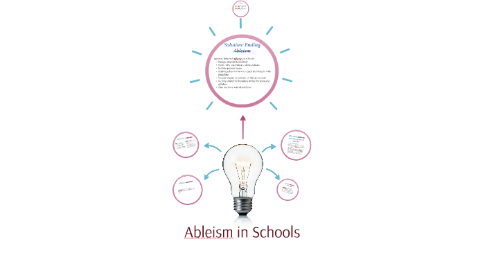 Ableism in Schools by Brooke Romano on Prezi