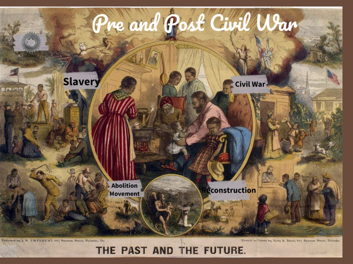 Pre and Post Civil War by Justice Scholar Slam on Prezi