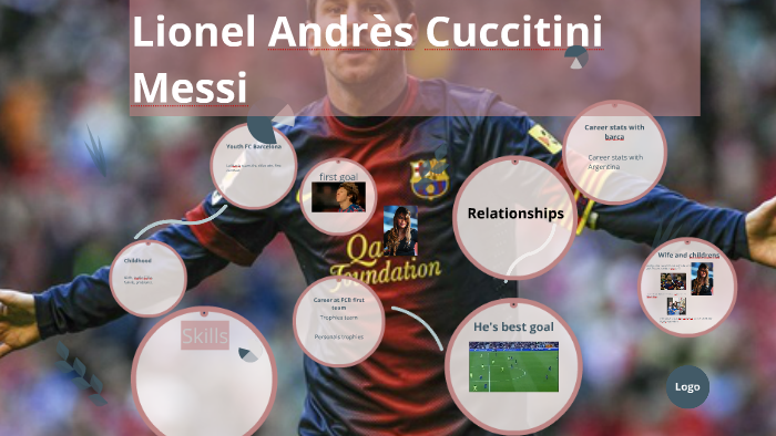 Lionel Andrès Cuccitini Messi by Jawed Moketar