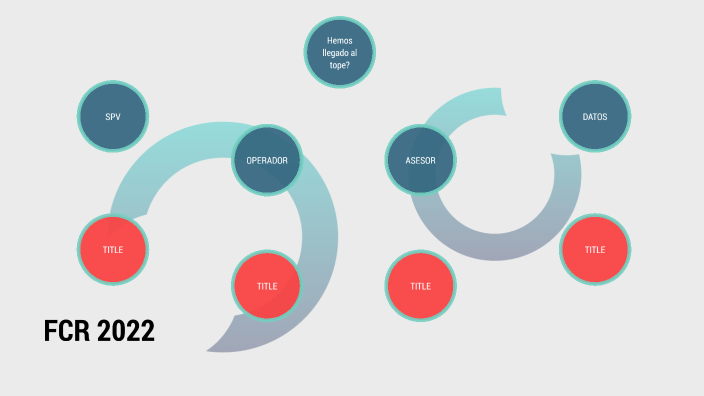 FCR 2022 by Chema Calderón Martín on Prezi