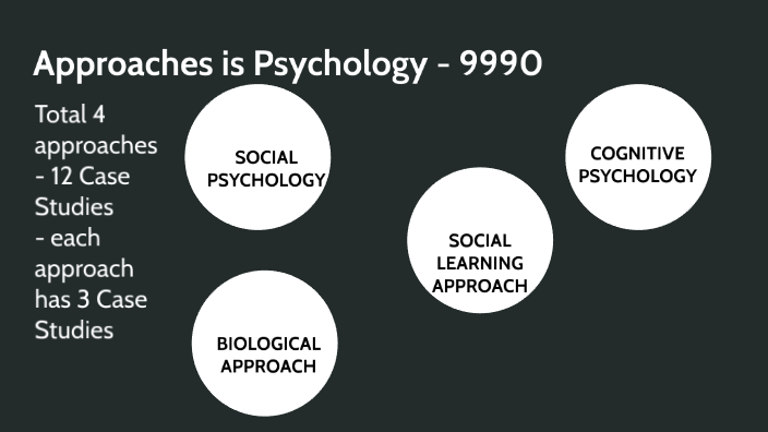 Approaches in Psychology-9990 by Hina Salman on Prezi