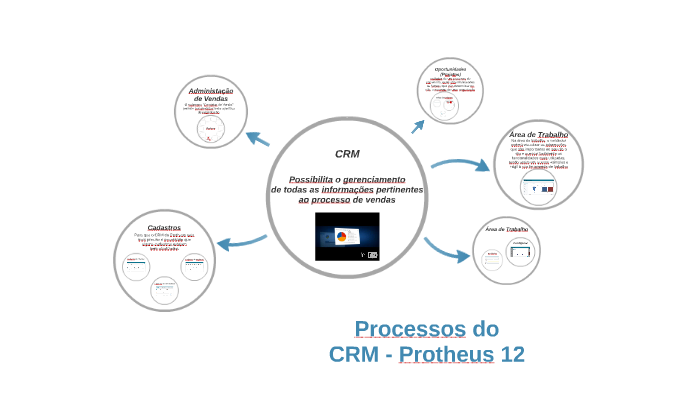 CRM - Microsiga Protheus 12 by Richard Felix on Prezi