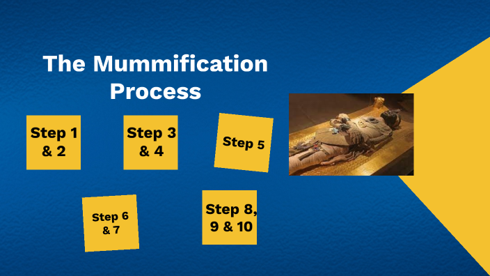 The mummification process by Youstina Eskander on Prezi