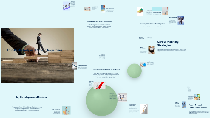 Career Development Report by 魏 罗 on Prezi