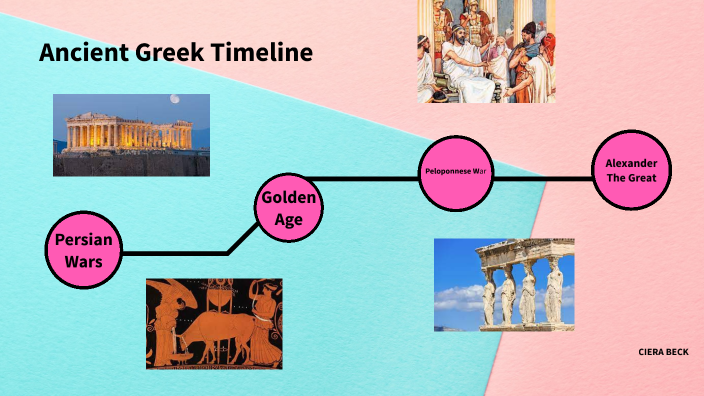 Ancient Greek Timeline by Ciera Beck on Prezi