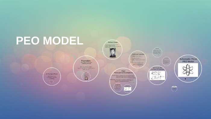 PEO MODEL by Alex Braun on Prezi