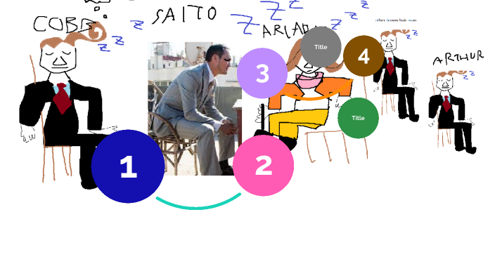 inception plot by Audrey Powers on Prezi