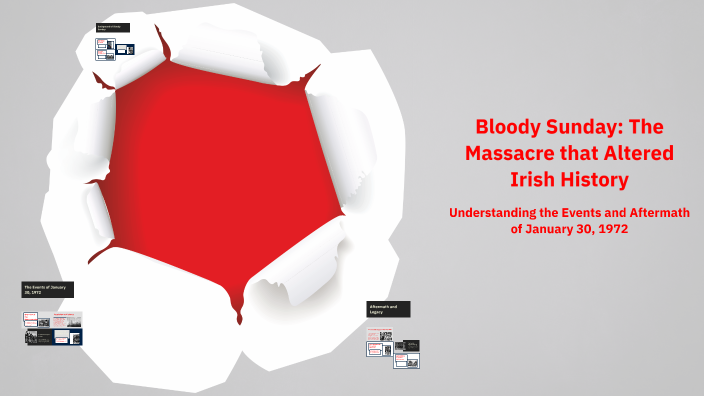 Bloody Sunday: A Turning Point in Irish History by William Jinks on Prezi