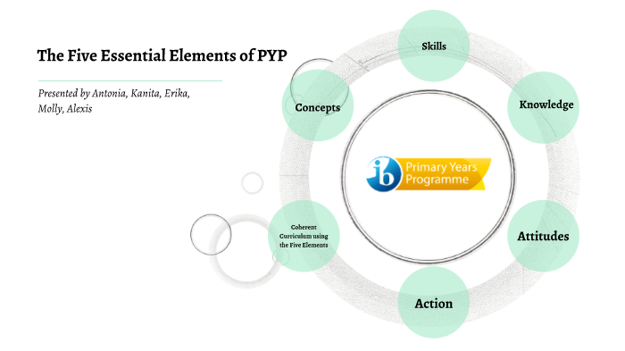 The Five Elements of PYP by Erika Vail on Prezi