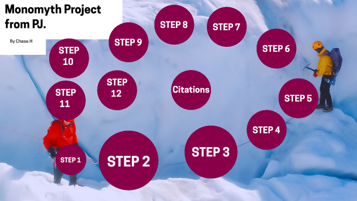 Monomyth Project by William Heatley on Prezi