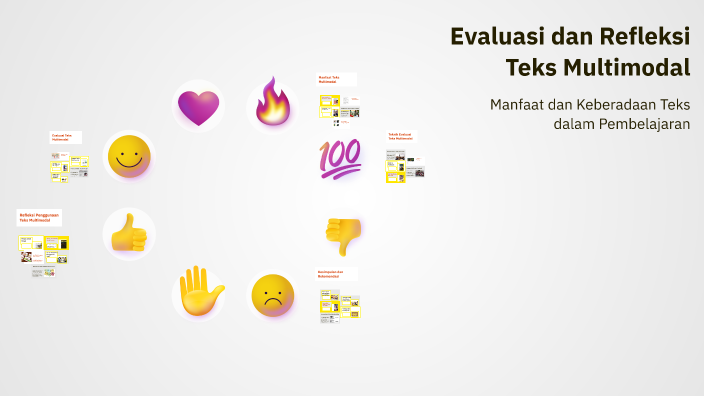 Rudi Evaluasi dan Refleksi Teks Multimodal by Rudianto Rudianto on Prezi