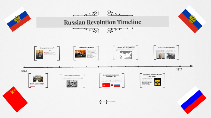 Russian Revolution Timeline by steven palma on Prezi
