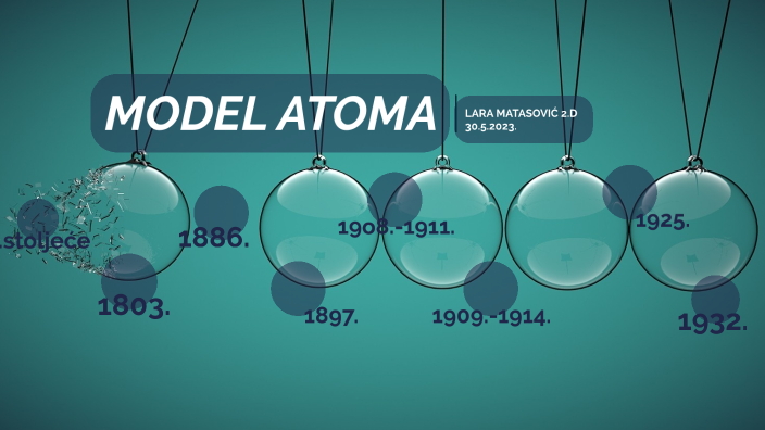 Model atoma-projekt by lara laralara on Prezi