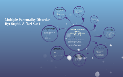 Multiple Personality Disorder by Sophia A on Prezi